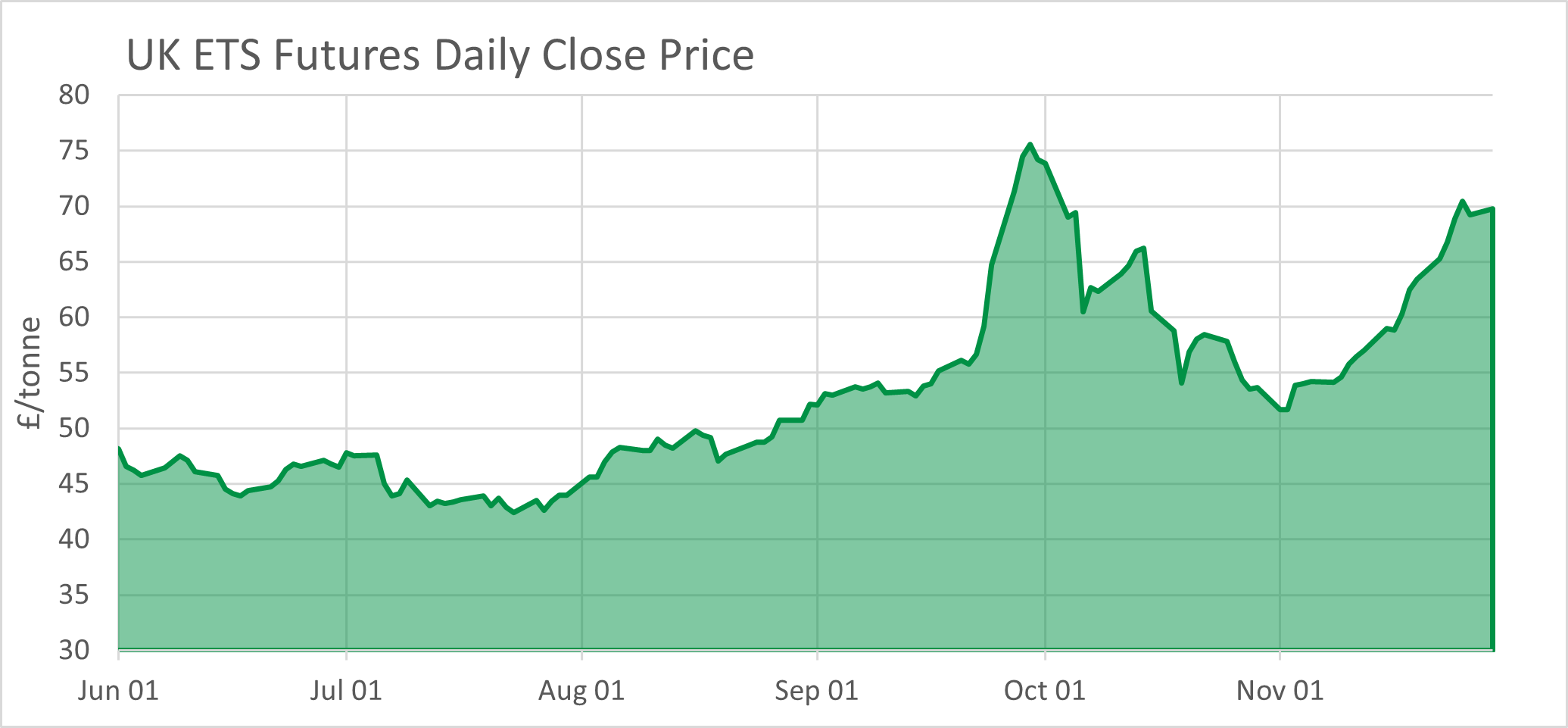 Natural Gas Market | AHDB