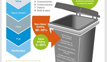 The principles of Lean | AHDB